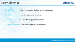 Performance of Spark vs MapReduce | PPT