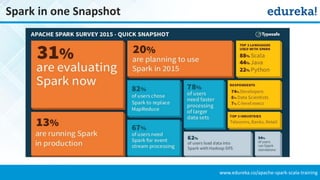 Performance of Spark vs MapReduce | PDF