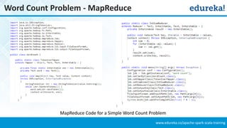 Performance of Spark vs MapReduce | PPT