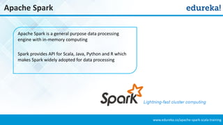 Performance of Spark vs MapReduce | PPT