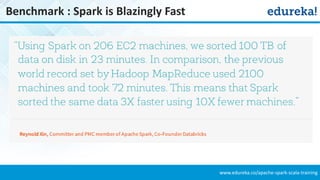 Performance of Spark vs MapReduce | PDF