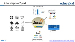 Spark is going to replace Apache Hadoop! Know Why? | PPT