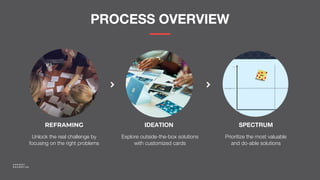 SPARK workshop process | PDF | Business | Business and Finance