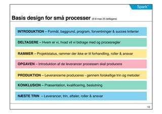 Spark zakiaelvang.oplæg | PPT