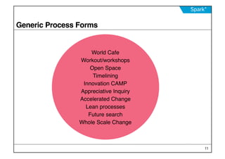 Spark zakiaelvang.oplæg | PPT