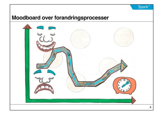 Spark zakiaelvang.oplæg | PPT