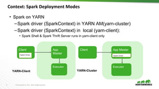 Running Apache Spark & Apache Zeppelin in Production | PPT