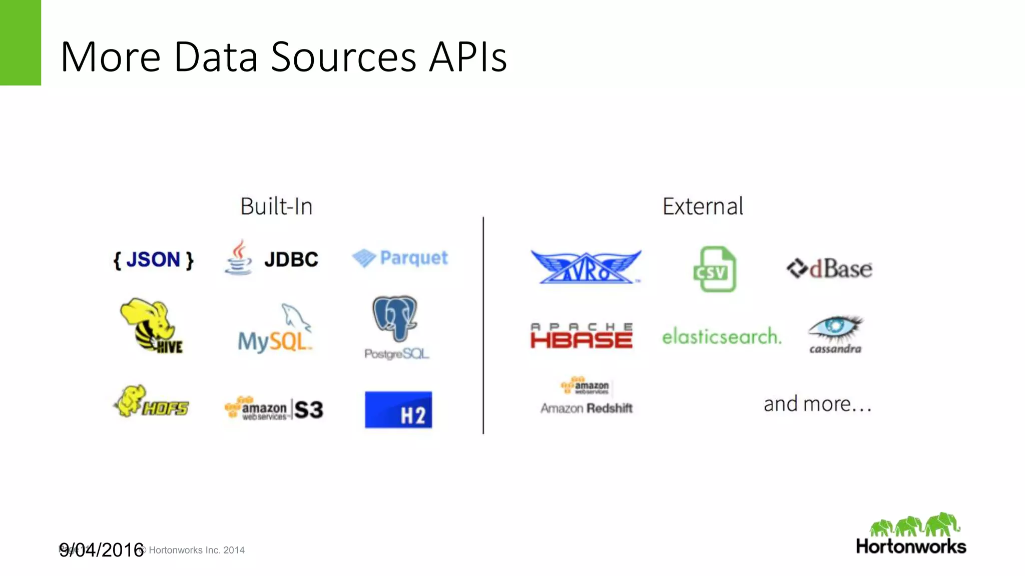 Introduction To Big Data Analytics Using Apache Spark And Zeppelin On Hdinsights On Azure Saas
