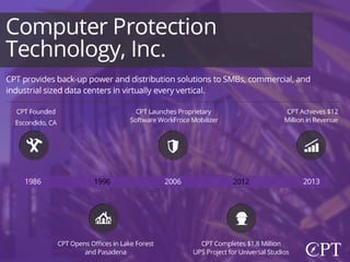 Computer Protection Technology, Inc. | PPT