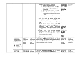 Spa role and rank analysis | PDF
