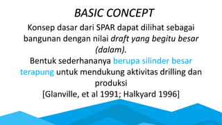 Introducing about Spar platform | PPTX