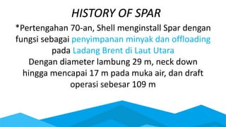 Introducing about Spar platform | PPTX