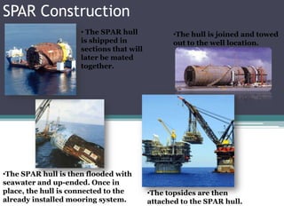 Spar Platforms | PDF