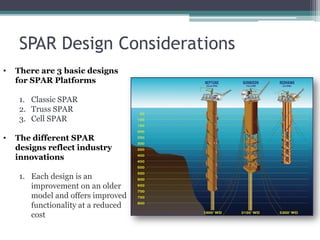 Spar Platforms | PDF