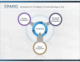 Sparq Presentation | PPT