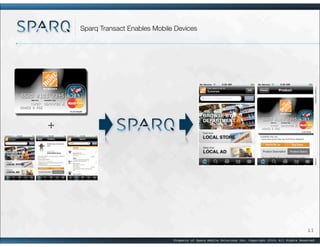 Sparq Presentation | PPT