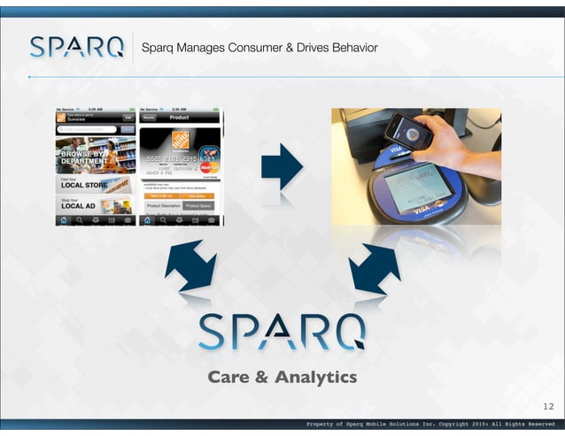 Sparq Presentation | PPT