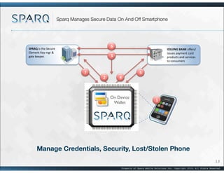 Sparq Presentation | PPT