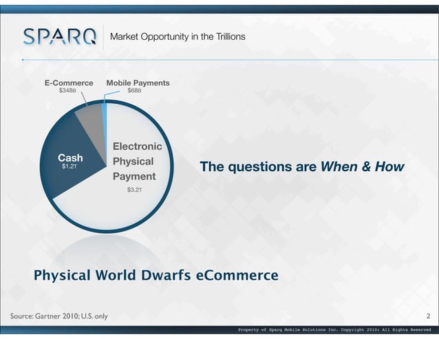 Sparq Presentation | PPT