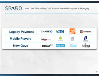 Sparq Presentation | PPT