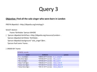 Sparql | PPT