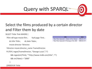 Sparql | ODP | Databases | Computer Software and Applications