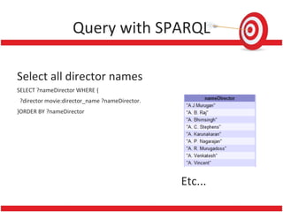 Sparql | ODP | Databases | Computer Software and Applications
