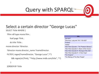 Sparql | ODP | Databases | Computer Software and Applications