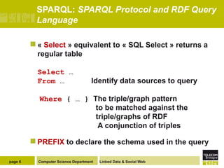 Sparql | PPT
