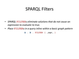 SPARQL Cheat Sheet | PPT