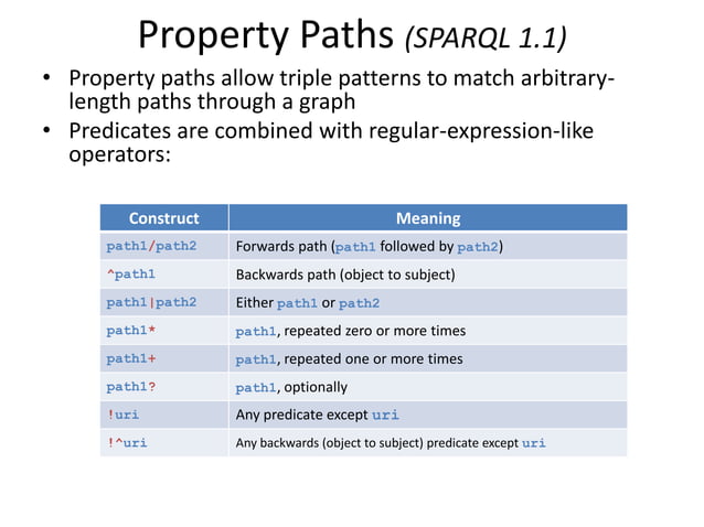 SPARQL Cheat Sheet | PPT