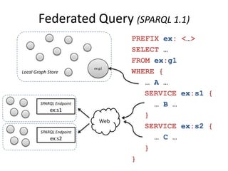 SPARQL Cheat Sheet | PPT