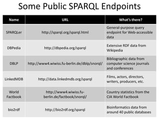 SPARQL Cheat Sheet | PPT