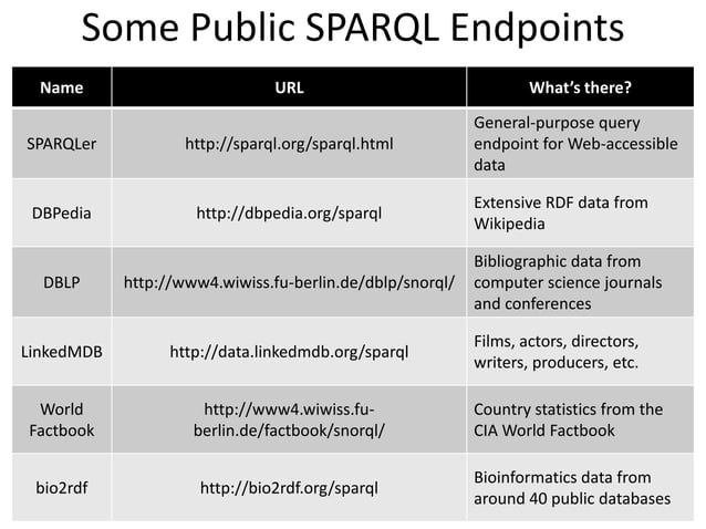 SPARQL Cheat Sheet | PPT