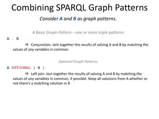 SPARQL Cheat Sheet | PPT