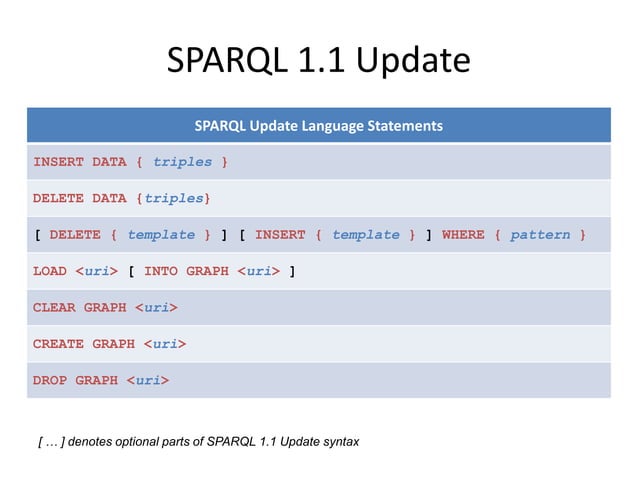 SPARQL Cheat Sheet