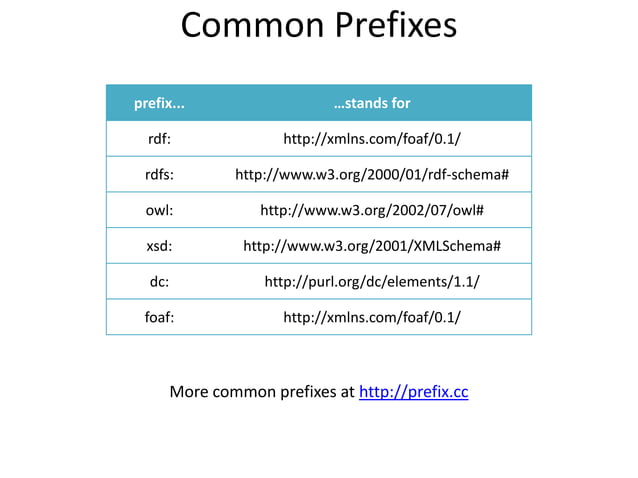 Sparql Cheat Sheet