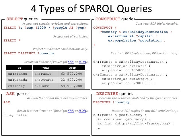 Sparql Cheat Sheet