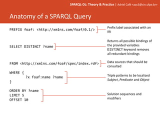 SPARQL-DL - Theory & Practice | PPT