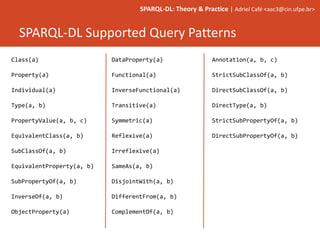 SPARQL-DL - Theory & Practice | PPT