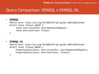 SPARQL-DL - Theory & Practice | PPT