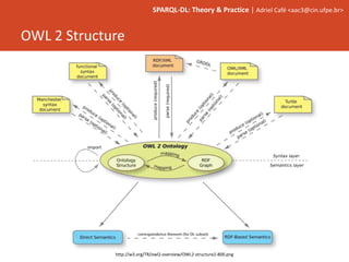 SPARQL-DL - Theory & Practice | PPT
