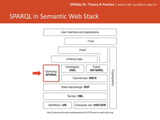 SPARQL-DL - Theory & Practice | PPT