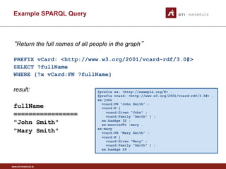 Sparql service-description | PDF