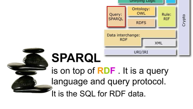 SPARQL introduction and training (130+ slides with exercices) | PPTX | Databases | Computer ...