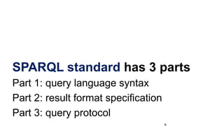 SPARQL introduction and training (130+ slides with exercices) | PPT