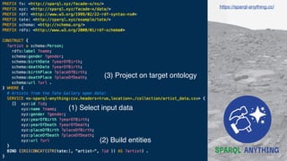 Knowledge graph construction with a façade - The SPARQL Anything ...