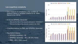 Knowledge graph construction with a façade - The SPARQL Anything ...