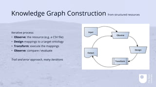 Knowledge graph construction with a façade - The SPARQL Anything ...