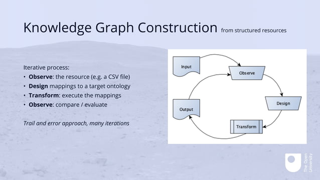 Knowledge graph construction with a façade - The SPARQL Anything ...